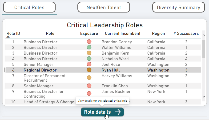 Re-imagined Organization Succession Planning with Power BI – Beyond the ...