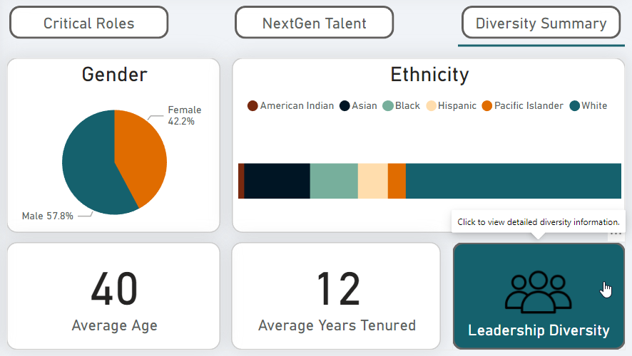 Re-imagined Organization Succession Planning with Power BI – Beyond the ...