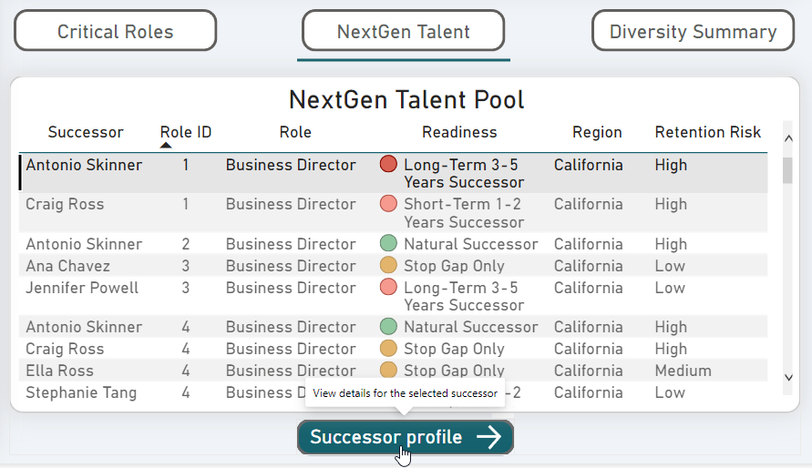 Re-imagined Organization Succession Planning with Power BI – Beyond the ...