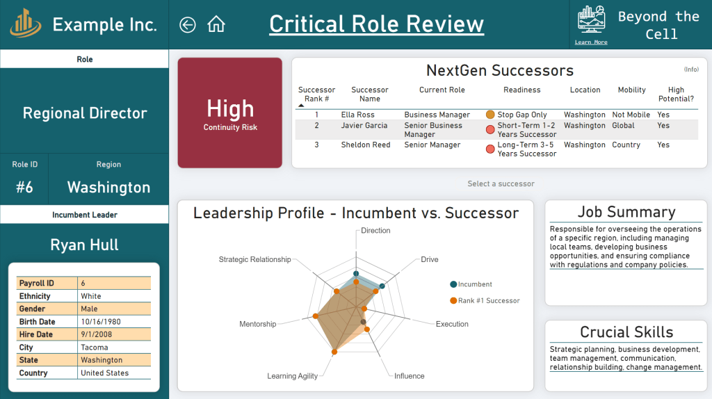 Re-imagined Organization Succession Planning with Power BI – Beyond the ...