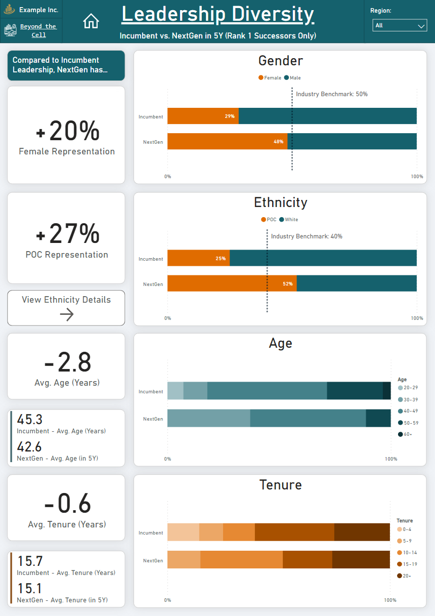 Re-imagined Organization Succession Planning with Power BI – Beyond the ...